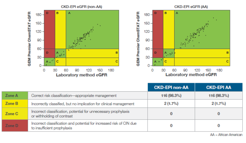 Werfen NA | GEM Premier ChemSTAT