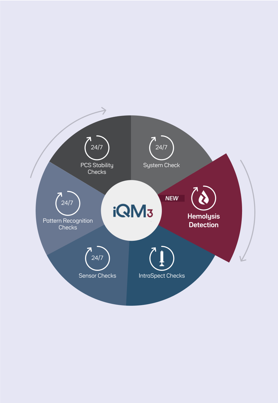 Introducing GEM Premier 7000 iQM3 | Werfen NA